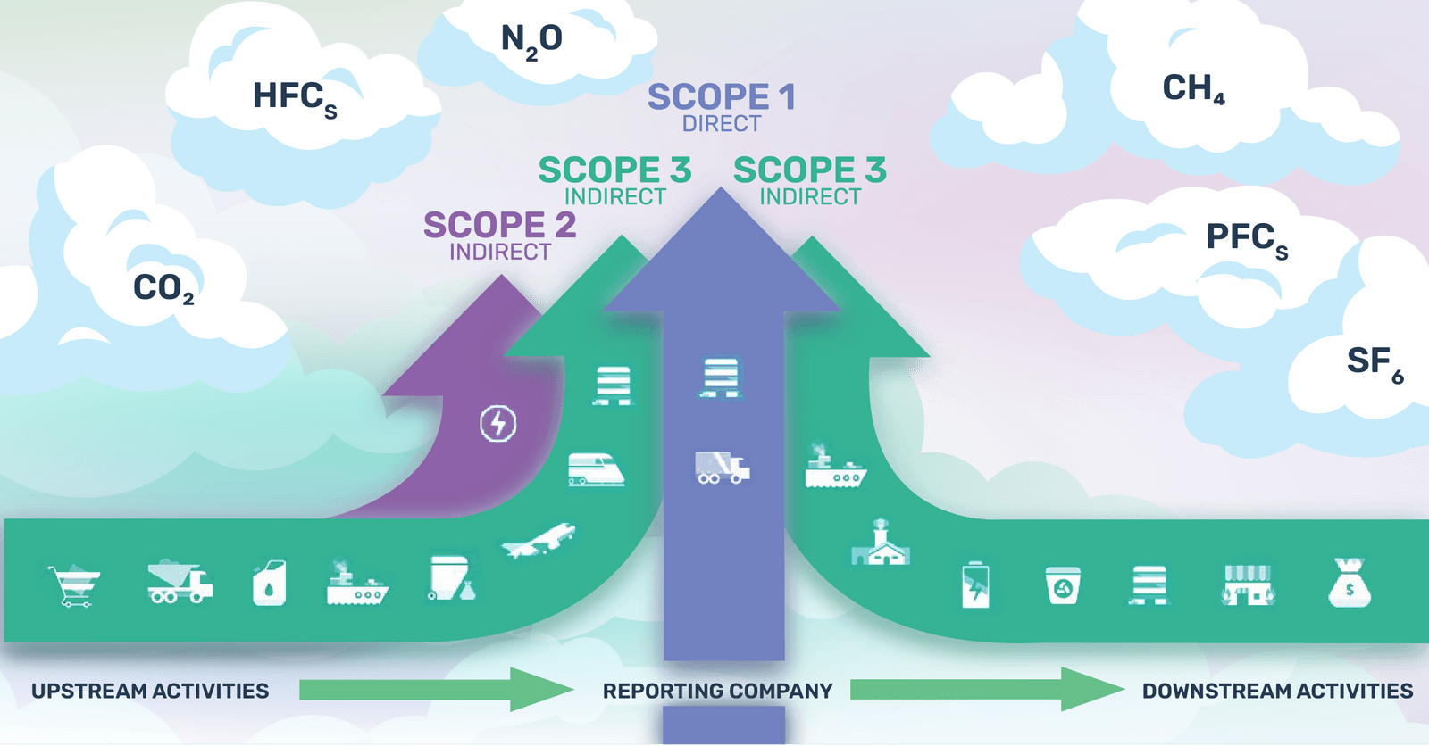 Why Companies Struggle With Scope 3 Measurement - Unravel Carbon